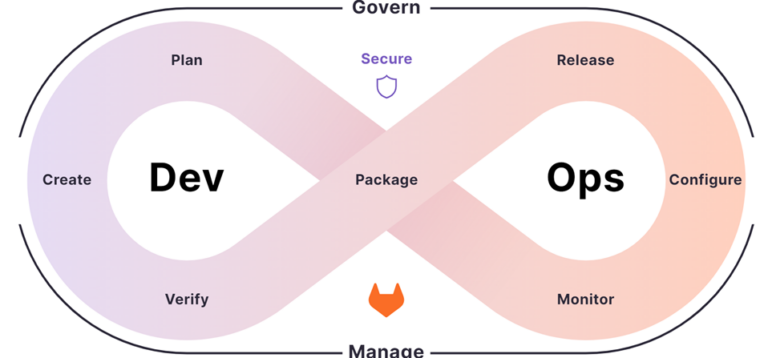 From Silos to Success: How DevOps Transforms Software Development ... From Silos to Success: How DevOps Transforms Software Development ...