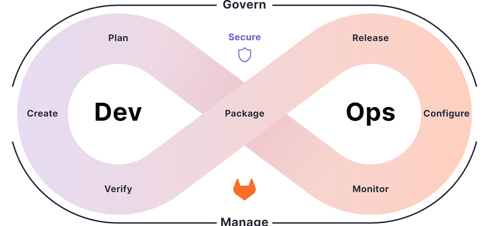 From Silos to Success: How DevOps Transforms Software Development – Capris Engineering